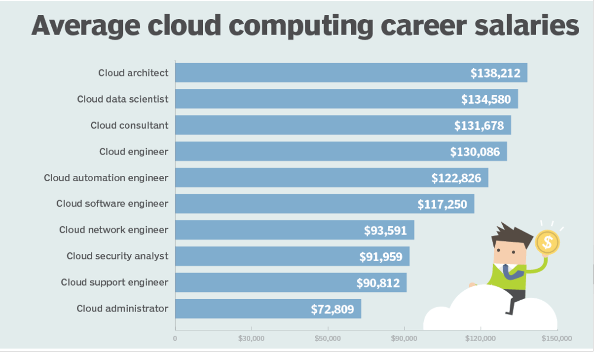 join cloud – skillgategroup.com